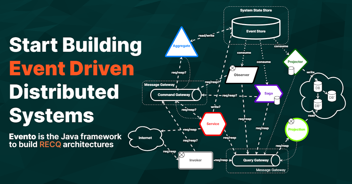 Evento Framework - Evento Framework