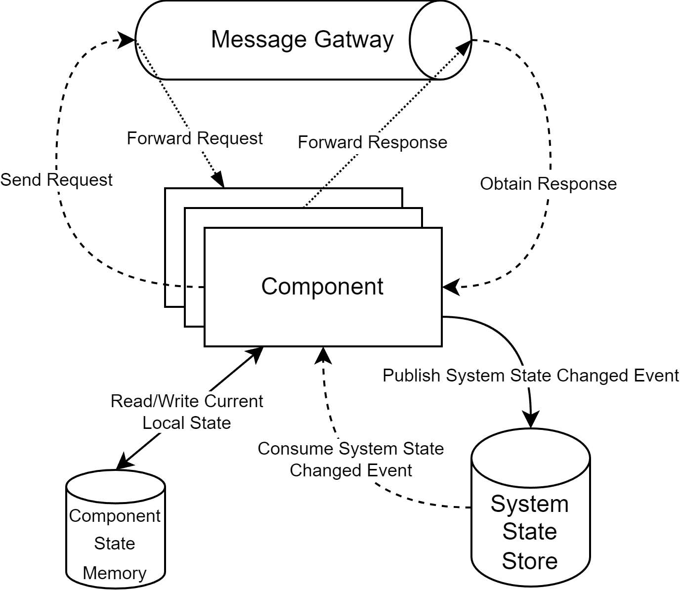 RECQ Patterns | Design Reactive Systems